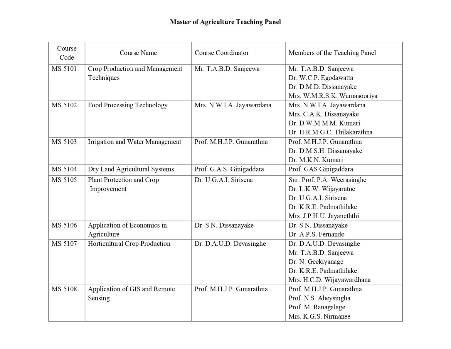 Teaching Panel - Postgraduate Programmes, Faculty of Agriculture ...