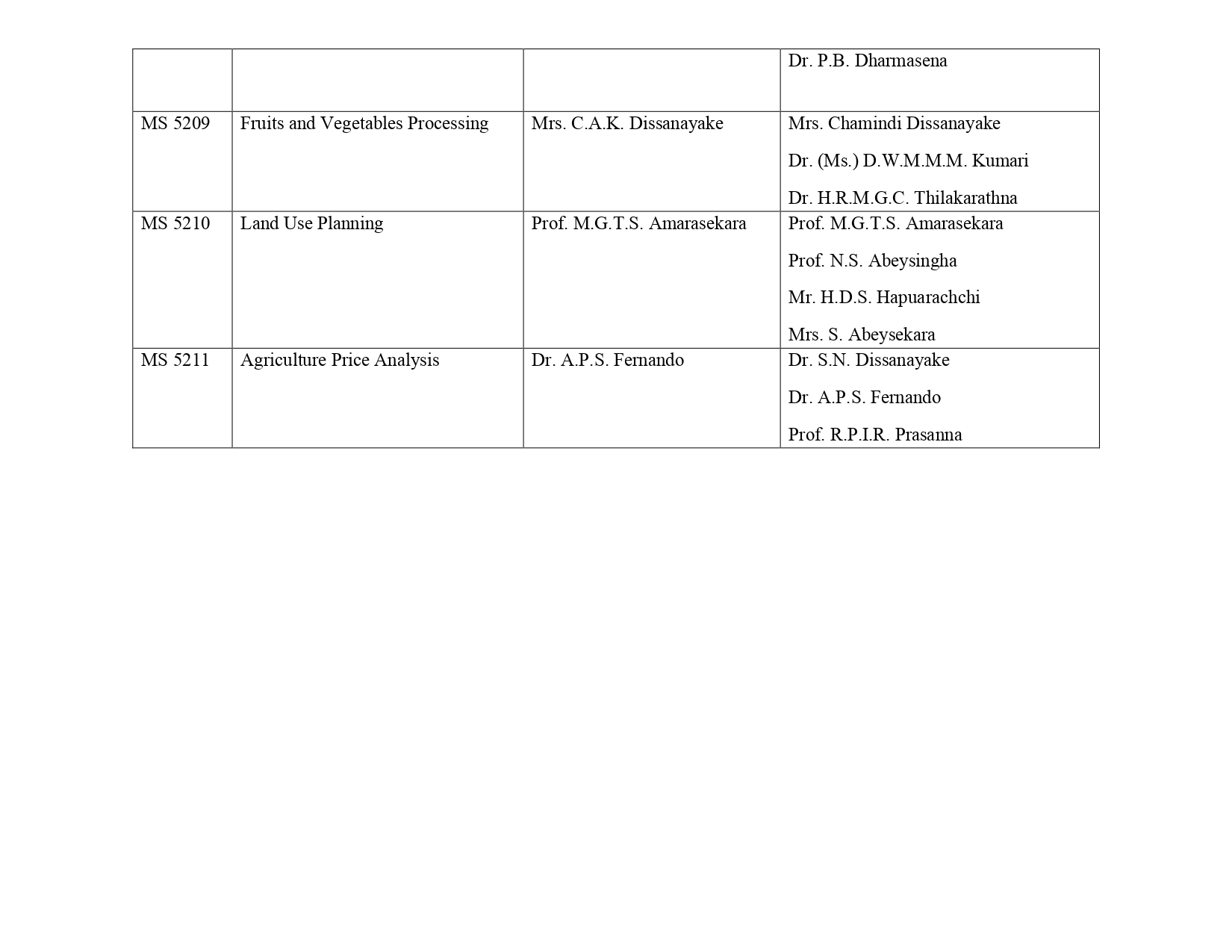Teaching Panel - Postgraduate Programmes, Faculty of Agriculture ...