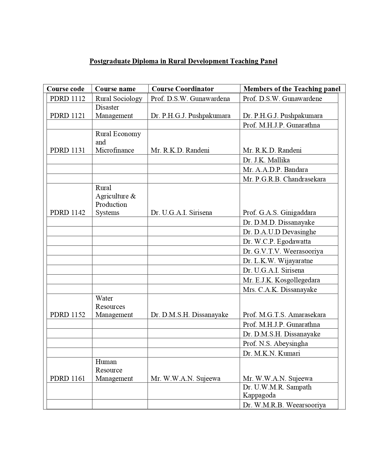Teaching Panel - Postgraduate Programmes, Faculty of Agriculture ...