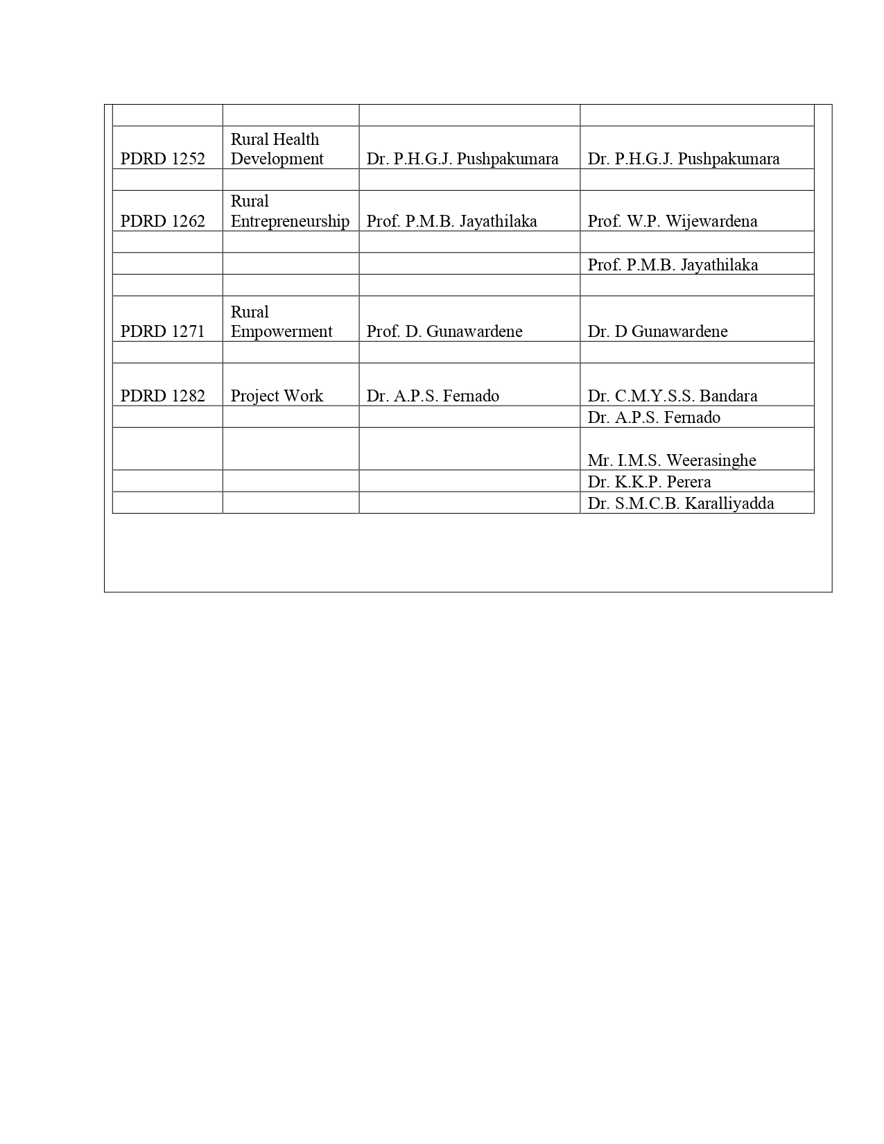 Teaching Panel - Postgraduate Programmes, Faculty of Agriculture ...
